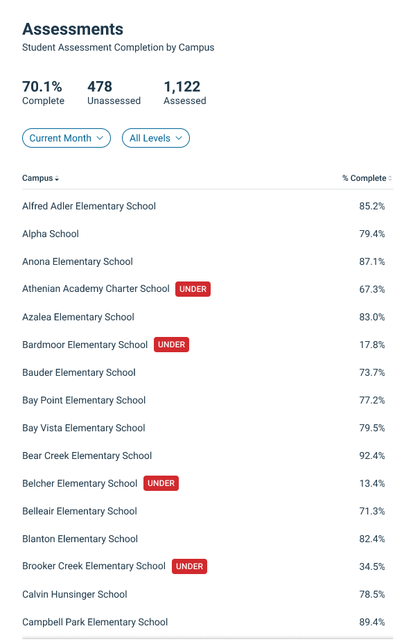 Assessment Dashboard