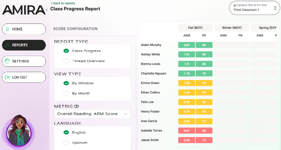 Teacher Reports: Class Progress Report