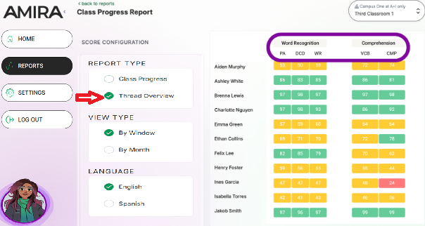 Teacher Reports: Class Progress Report