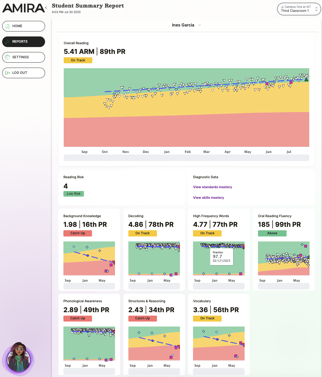 Teacher Reports: Student Summary Report