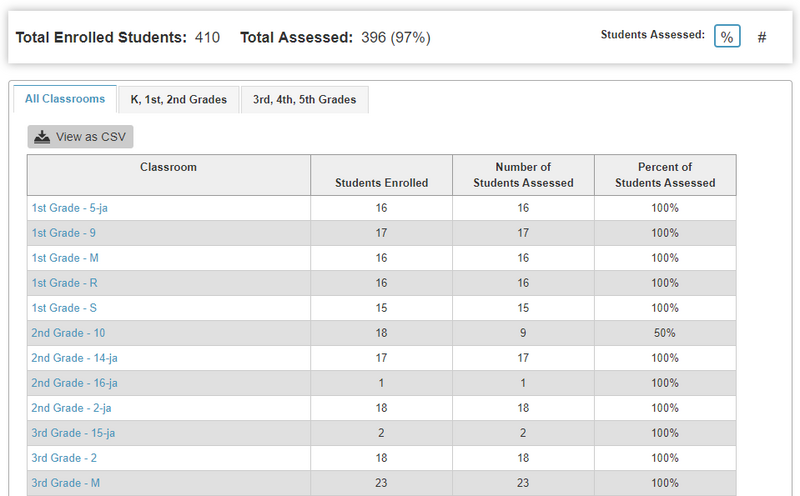 Lectura/Math and Legacy Reading ISIP: Assessment Completion