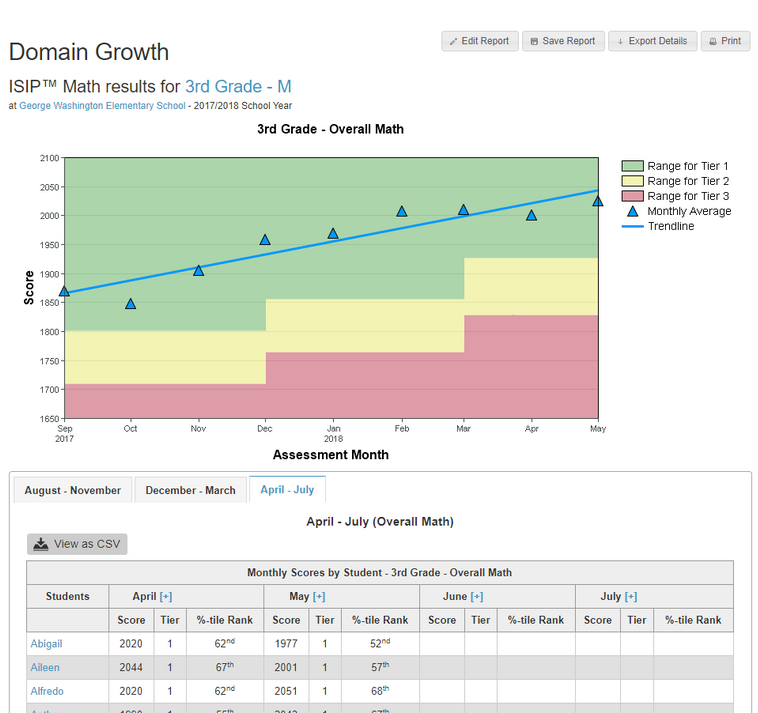 Math: Domain Growth Report