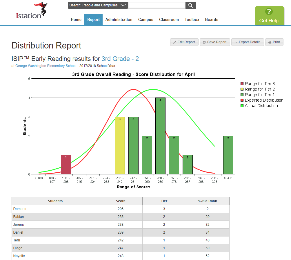 Lectura/Math and Legacy Reading ISIP: Distribution Report