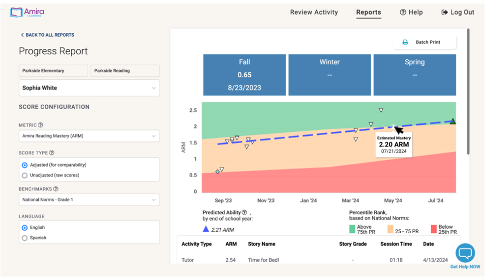 Progress Monitoring: Estimated Mastery